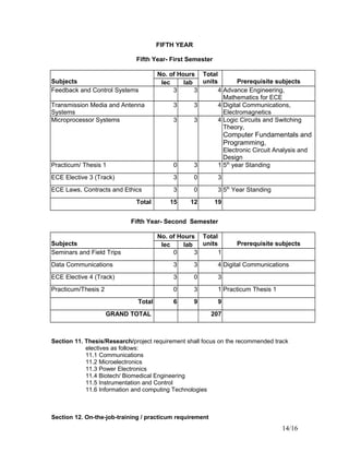 Cmo 24, s. 2008 approved ps for the bs ece v 2 (1) | DOC