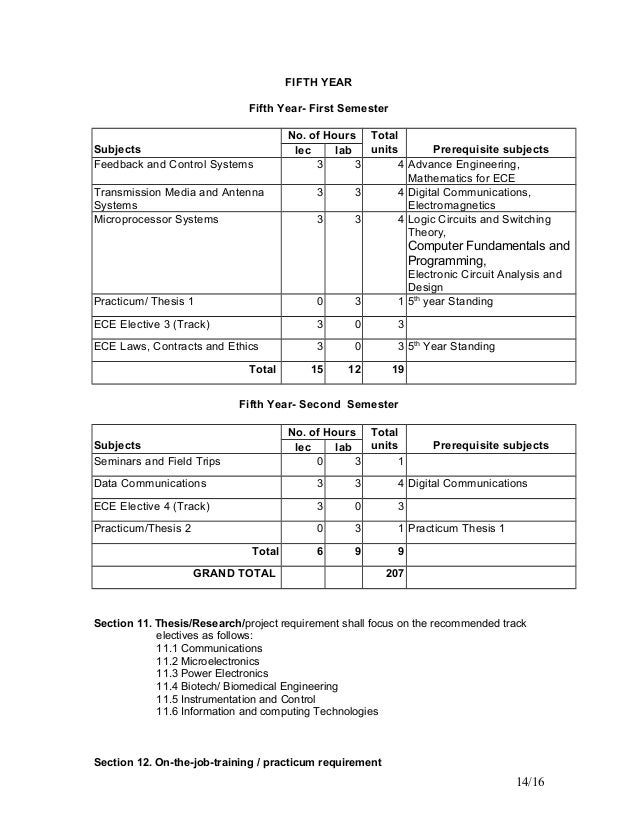 Cmo 24, s. 2008 approved ps for the bs ece v 2 (1)