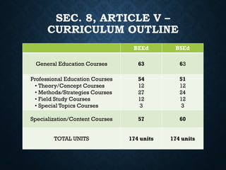 CMO 30 S 2004 Deped order about curriculum | PPTX