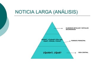 CóMo Analizar Una Noticia | PPT