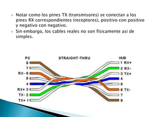 Cómo armar un cable utp | PPTX