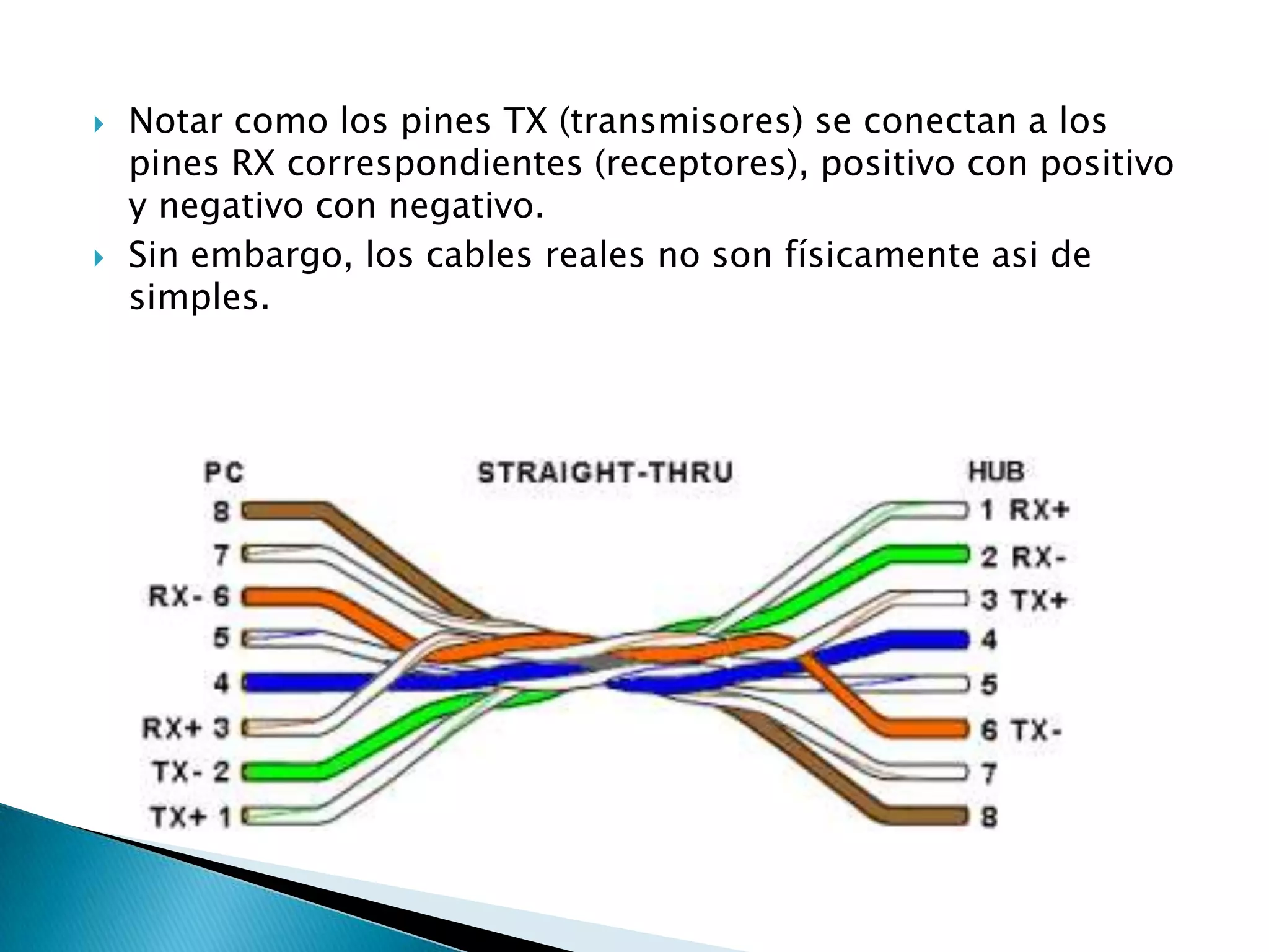 Cómo armar un cable utp con configuración | PPT