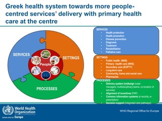 Health in action: reforming the Greek national health services to ...