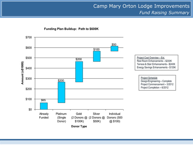 CMO Capital Presentation | PPT | Free Download