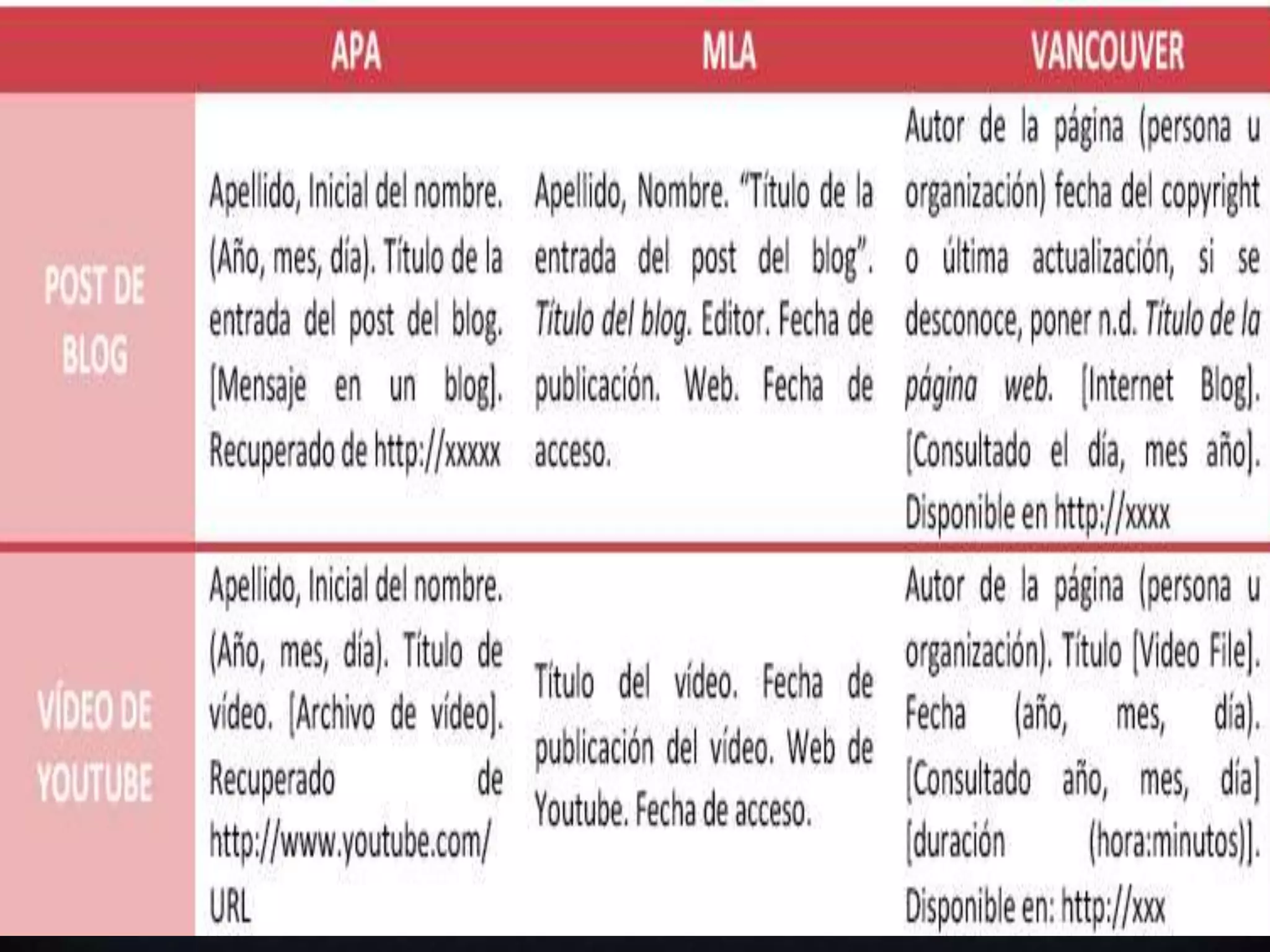 Cómo Citar las Fuentes de las Redes Sociales | PPTX