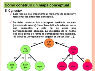 Cómo construir un mapa conceptual.pptx