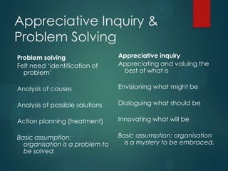 Change management and organization development appreciative enquiry | PPT