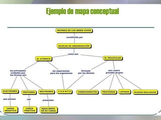 Cómo elaborar mapas conceptuales | PPTX