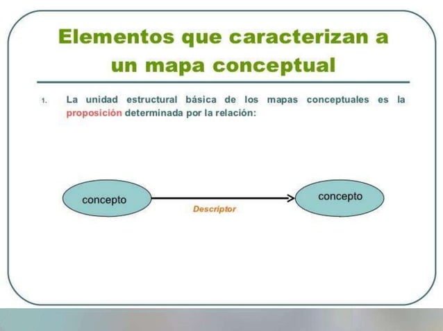 Cómo elaborar mapas conceptuales | PPTX