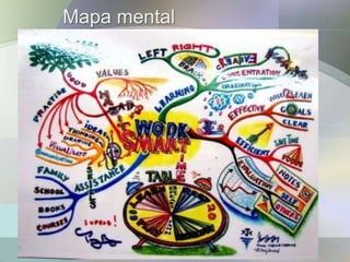 Cómo elaborar mapas conceptuales | PPTX