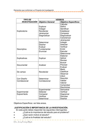 Cómo elaborar un proyecto de investigación | DOC