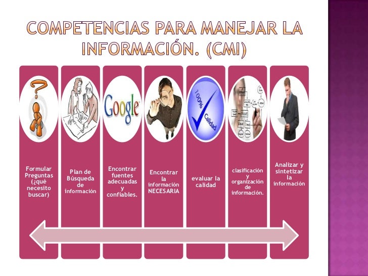 Como Identificar Fuentes Confiables En Internet