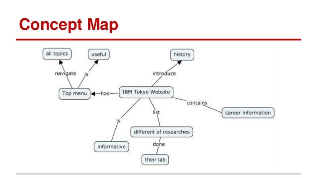 Cncept map of ibm tokyo website
