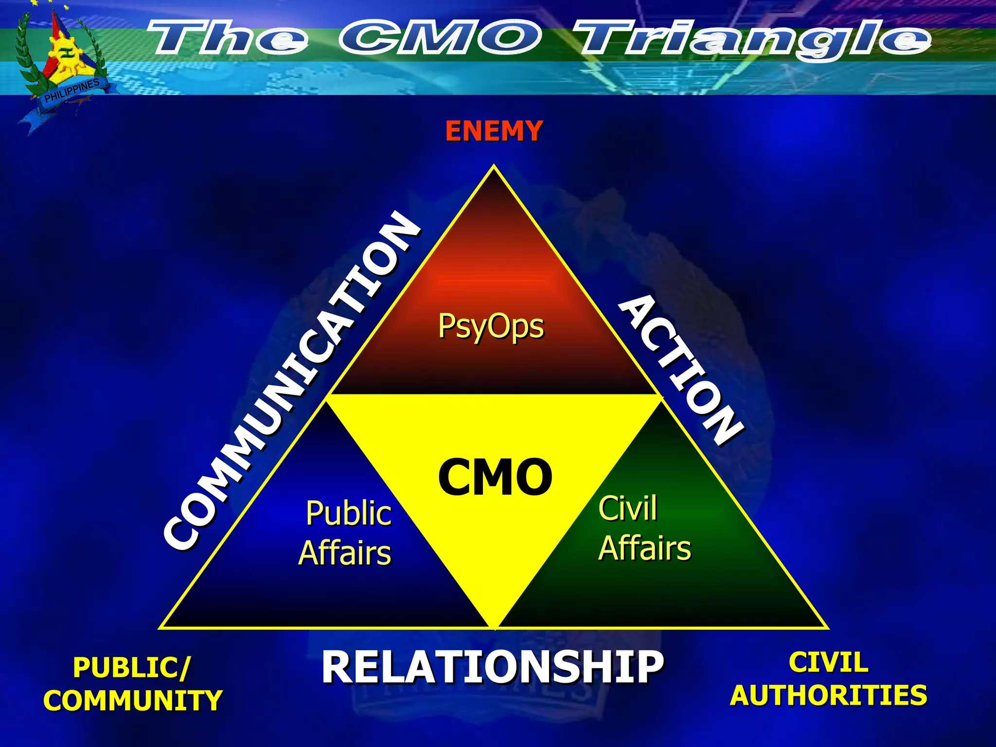 Cmo Fundamentals 31 Jan2008 | PPT