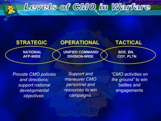 Cmo Fundamentals 31 Jan2008 | PPT