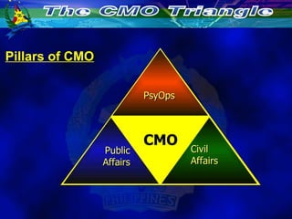 Cmo Fundamentals 31 Jan2008 | PPT