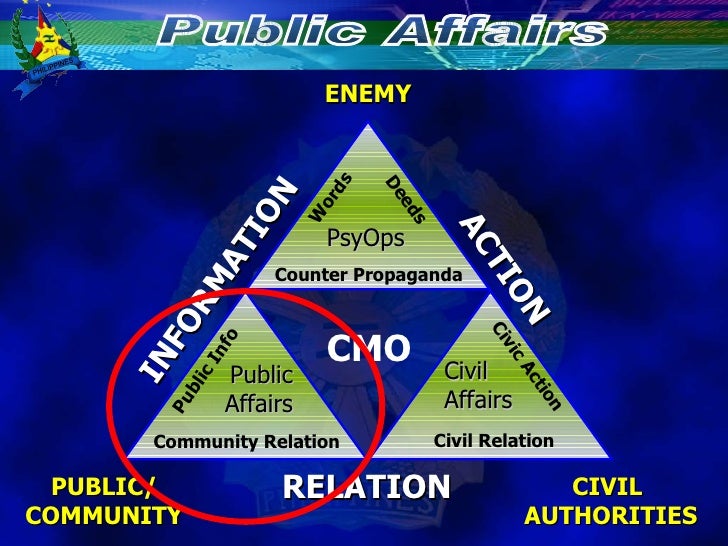 Cmo Fundamentals 31 Jan2008