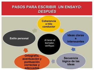 Cómo hacer un ensayo. Tipos de ensayo. | PPT
