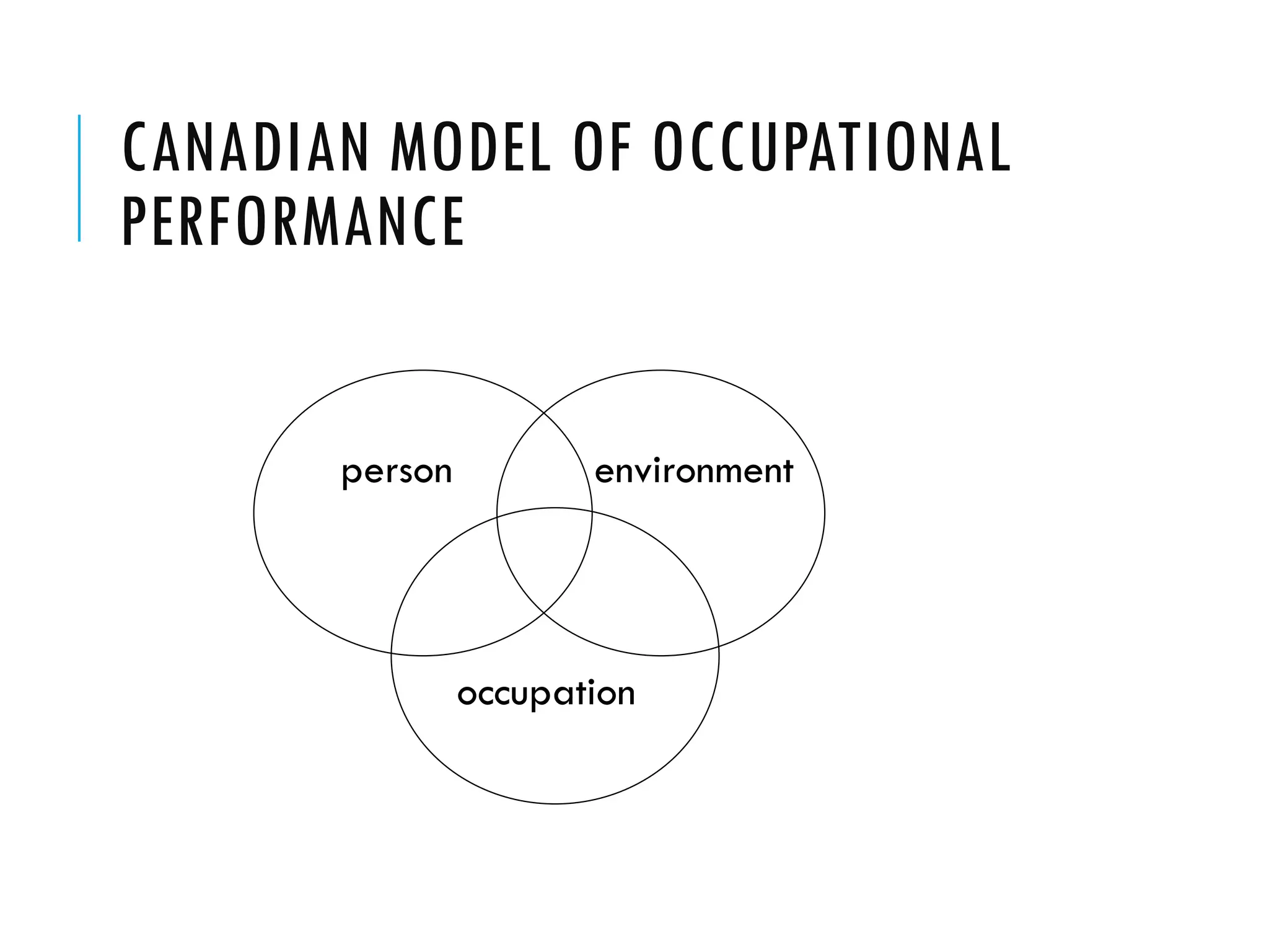Canadian Model of Occupational performance | PPTX