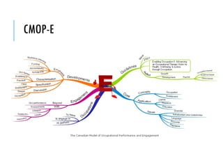 Canadian Model of Occupational performance | PPT