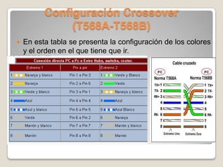 Cómo ponchar cable utp | PPTX
