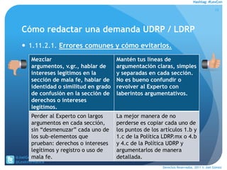 Cómo Redactar una Demanda y Contestación UDRP (disputa de nombres de ...