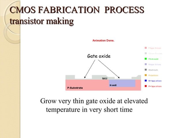 Cmos | PPT | Computer Peripherals | Computing