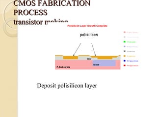 Cmos | PPT
