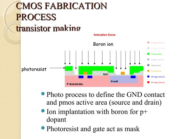 Cmos | PPT | Computer Peripherals | Computing
