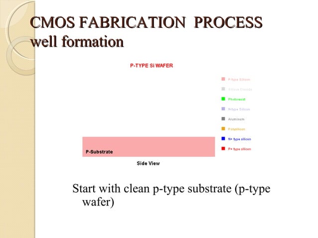Cmos | PPT | Computer Peripherals | Computing