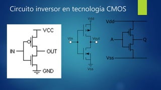 CMOS | PPTX