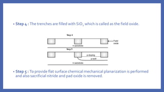 CMOS Fabrication using P-well -VLSI | PPTX