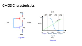 CMOS latch up and vi characteristics.pptx