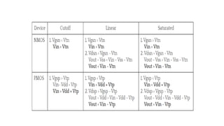 CMOS latch up and vi characteristics.pptx