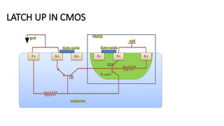 CMOS latch up and vi characteristics.pptx