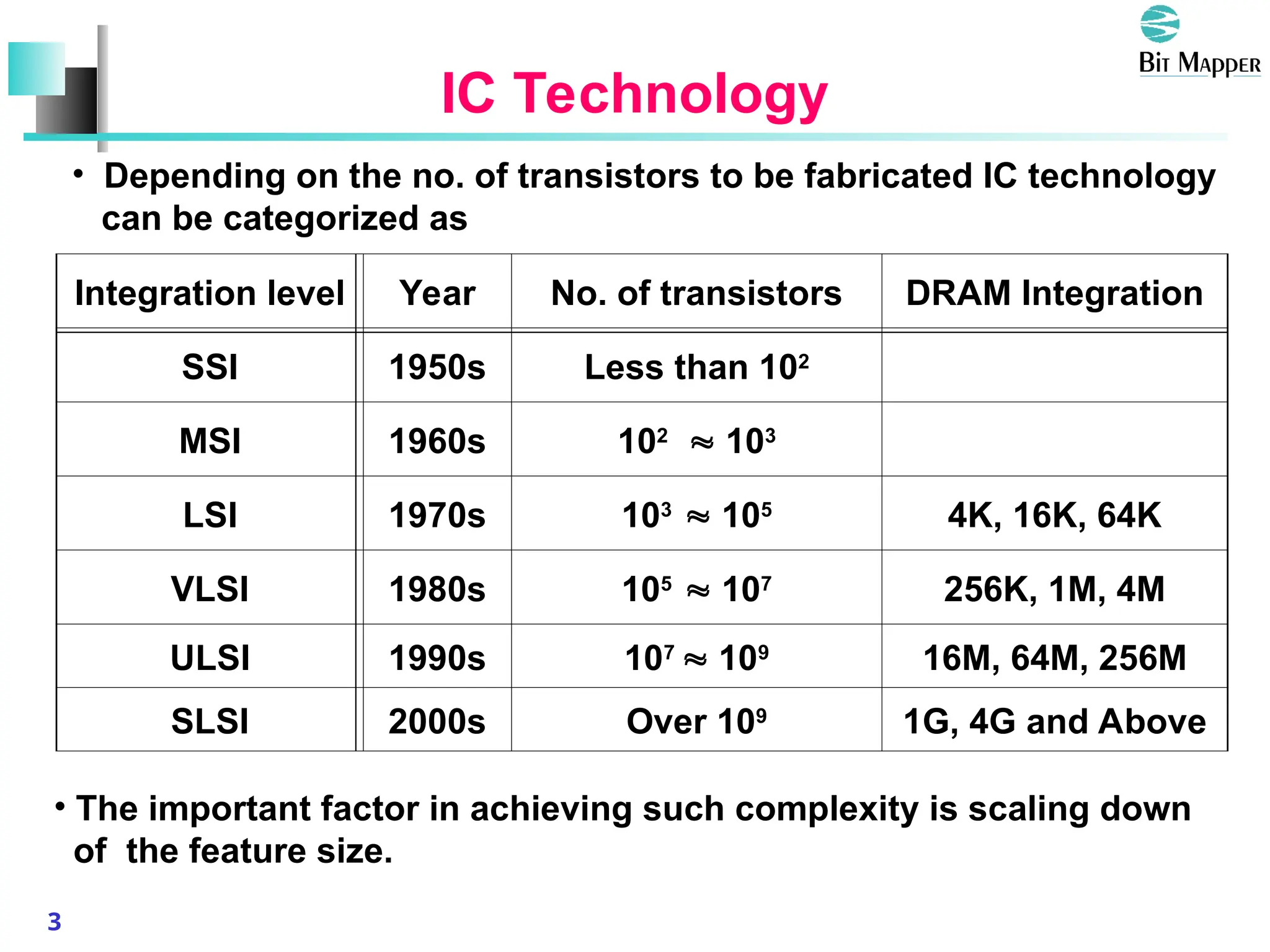 CMOS integrated Fundamentals technology .ppt