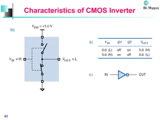 CMOS integrated Fundamentals technology .ppt