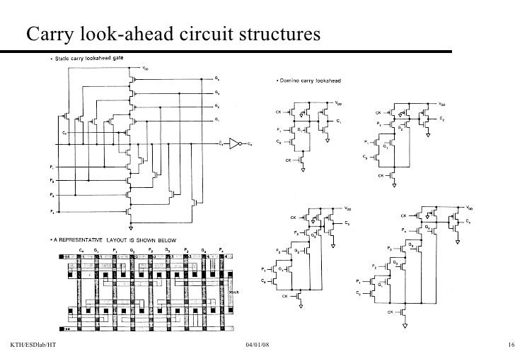 Cmos Arithmetic Circuits Cmos Arithmetic Circuits