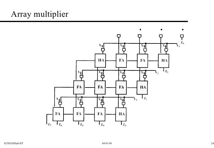 Cmos Arithmetic Circuits Cmos Arithmetic Circuits