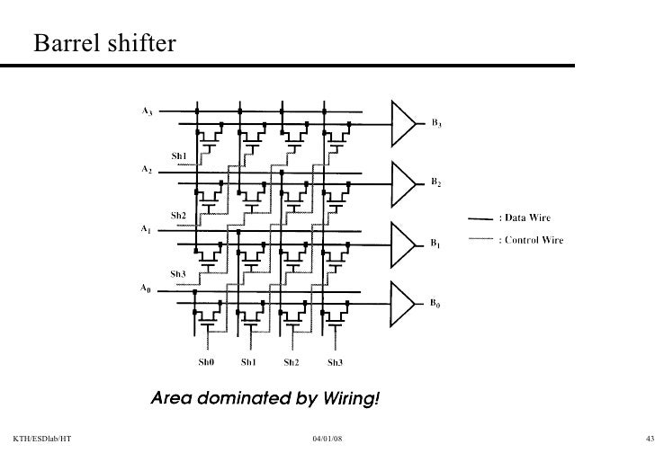 Cmos Arithmetic Circuits Cmos Arithmetic Circuits