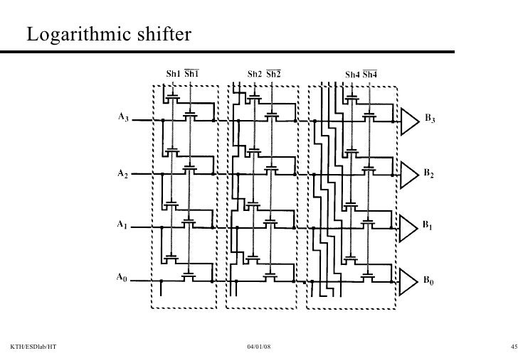 Cmos Arithmetic Circuits