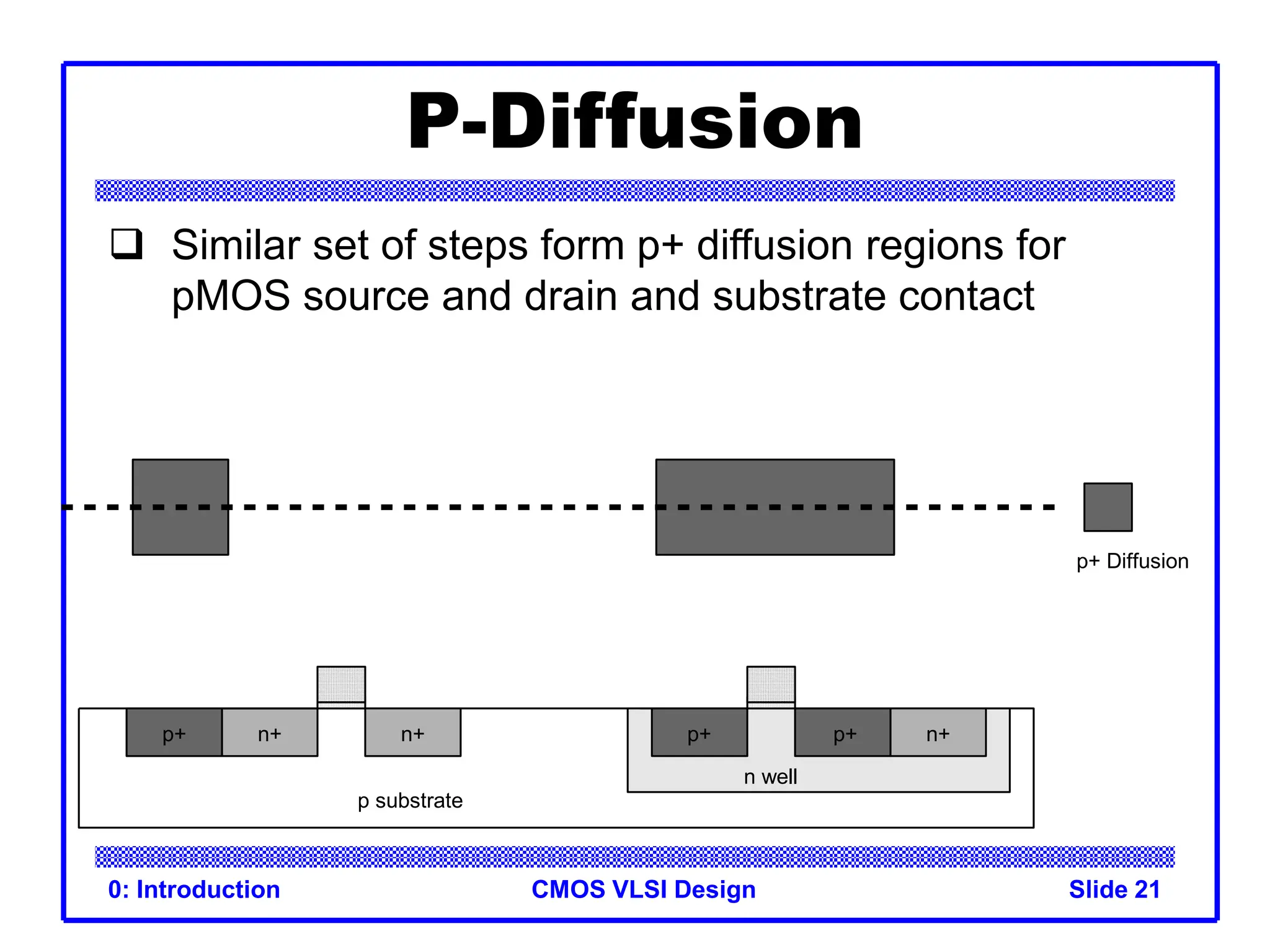 cmos-fabrication and nmos fabrication.ppt