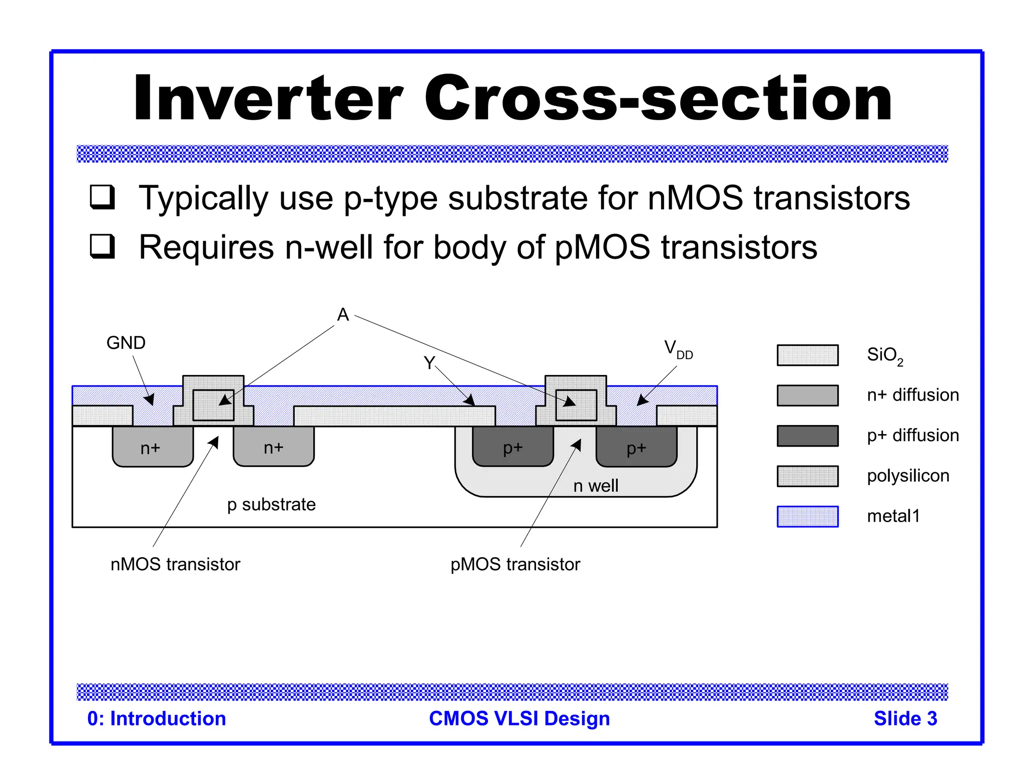 cmos-fabrication and nmos fabrication.ppt