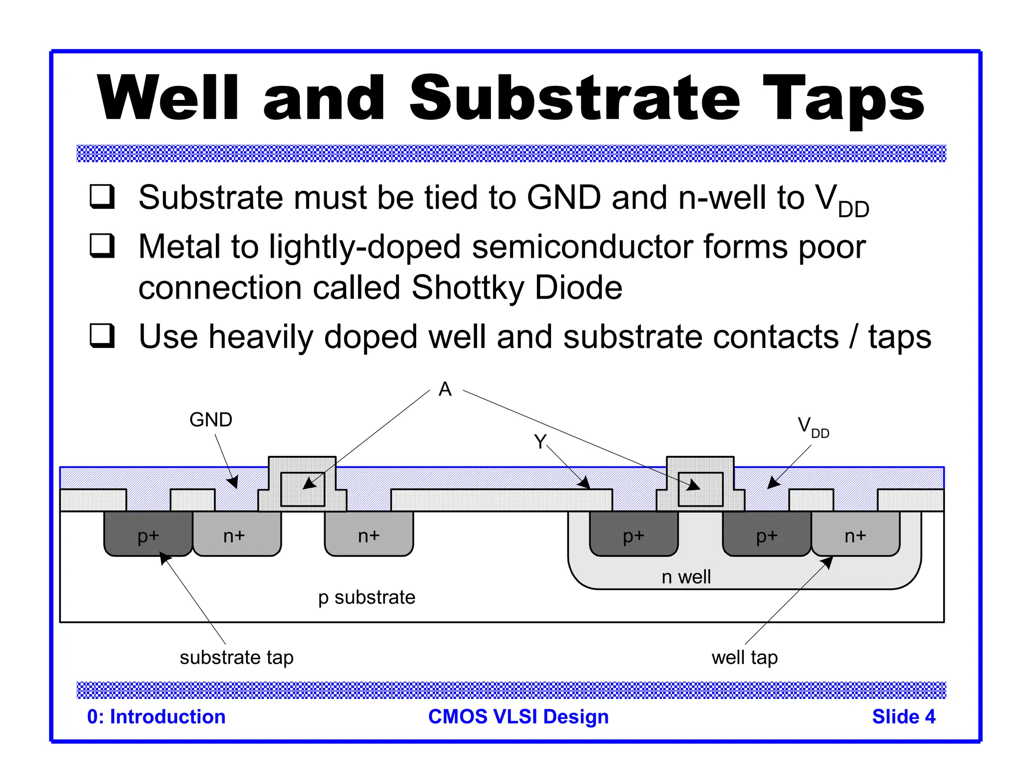 cmos-fabrication and nmos fabrication.ppt