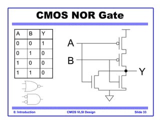 cmos-fabrication and nmos fabrication.ppt