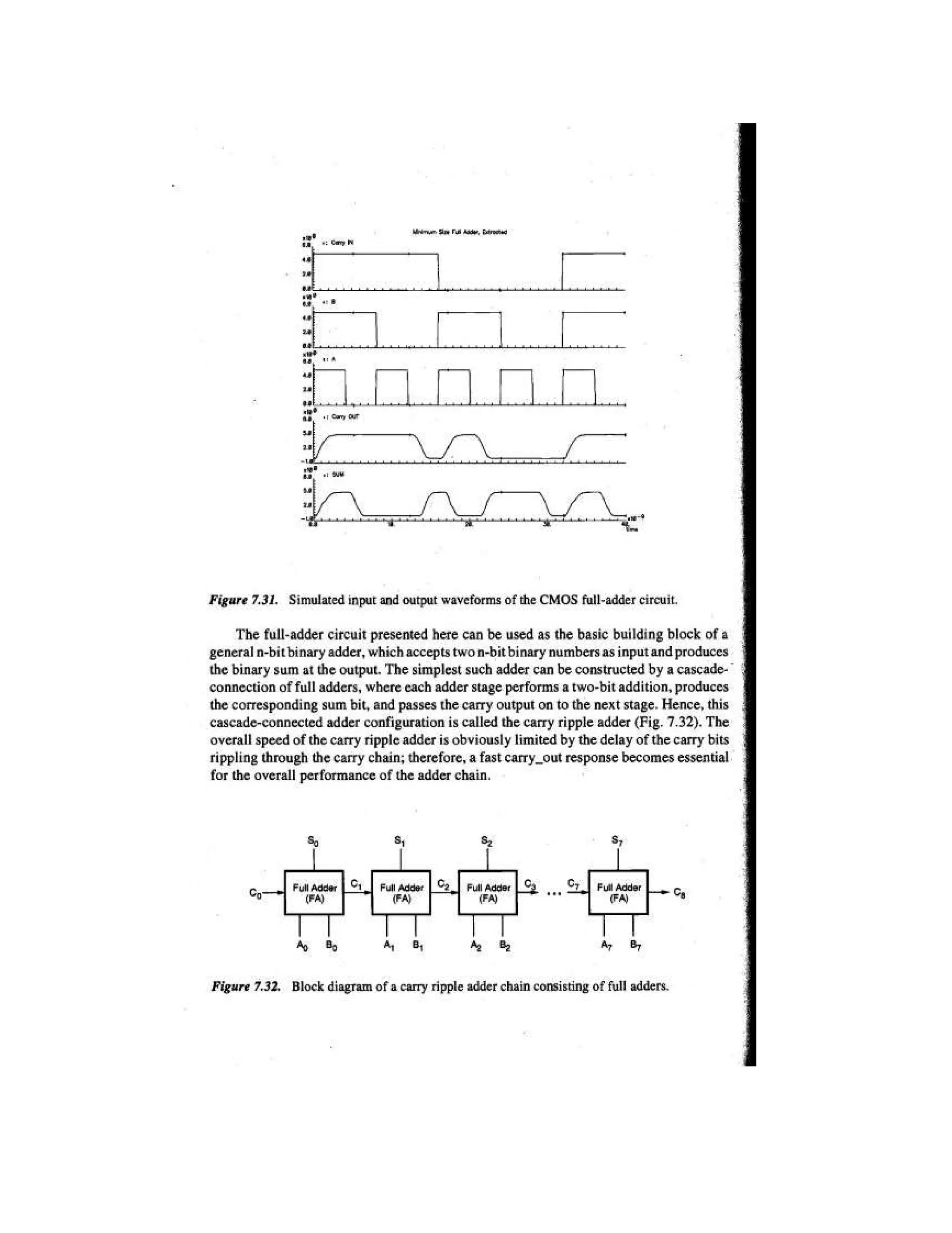 CMOS-IC Design NOTES Lodhi.pdf