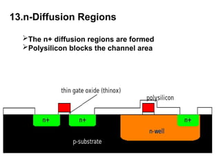 CMOS-nWELL-and-TwintnntbgTub-Process.ppt