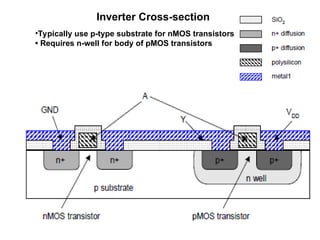 CMOS-nWELL-and-TwintnntbgTub-Process.ppt