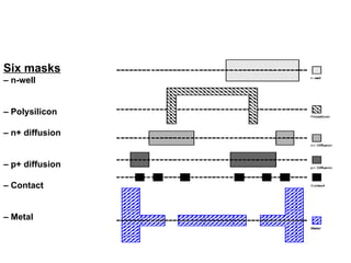 CMOS-nWELL-and-TwintnntbgTub-Process.ppt