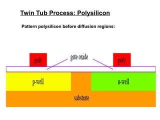 CMOS-nWELL-and-TwintnntbgTub-Process.ppt